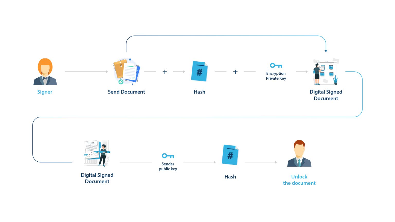 Electronic signature: Everything you need to know about e-Signatures ...