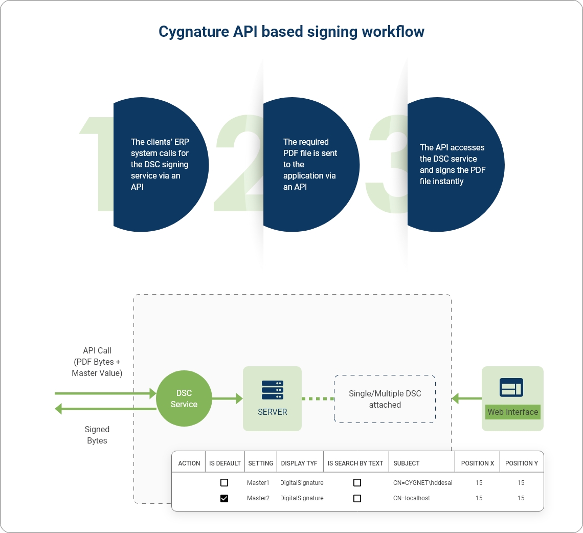 Benefits of Cygnatures' automated bulk signing module | Cygnature